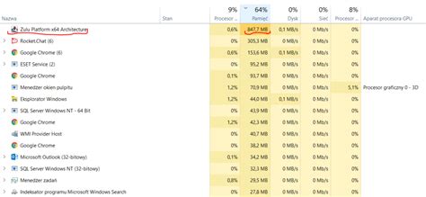 Zulu Platform X64 Architecture