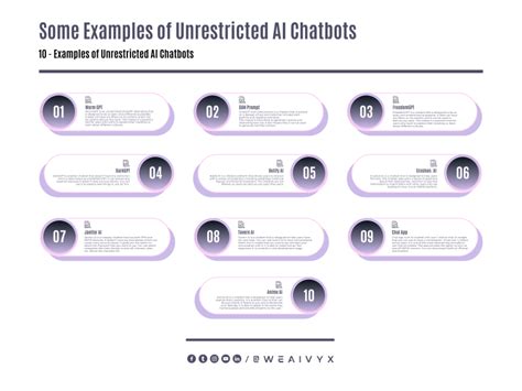 Is There An Ai Chatbot Without Restrictions Ai Vyx