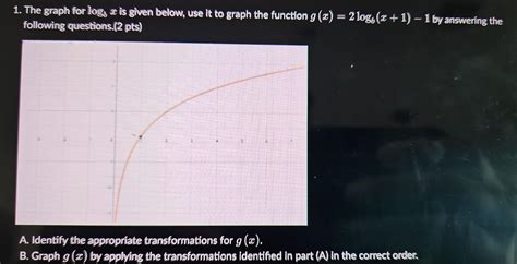Solved The Graph For Log X Is Given Below Use It To Chegg