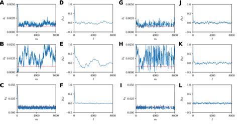 comparison of marginal trace plots and autocorrelation functions see