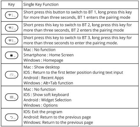 Zebronics Zeb K5000mw Wireless Bluetooth Keyboard User Manual