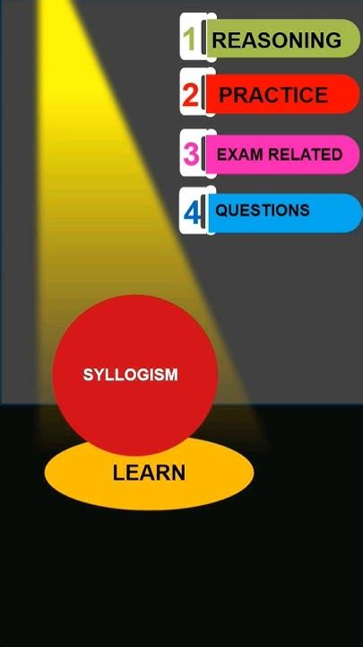 Syllogism Reasoning Ibps Rrb Clerk Po Question Concept And Tricks