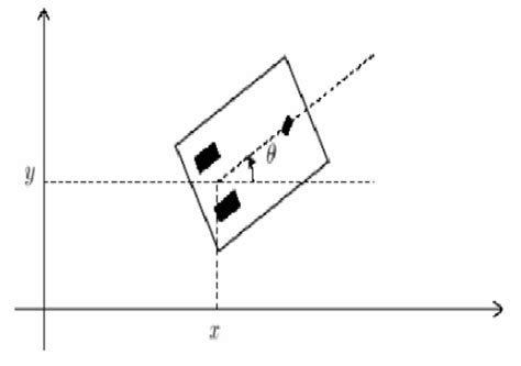 Wheeled Mobile Robot Download Scientific Diagram