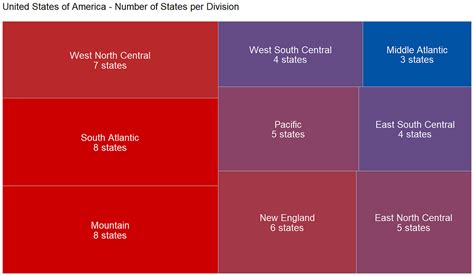 How To R Visualizing Distributions By Nick Martin Medium
