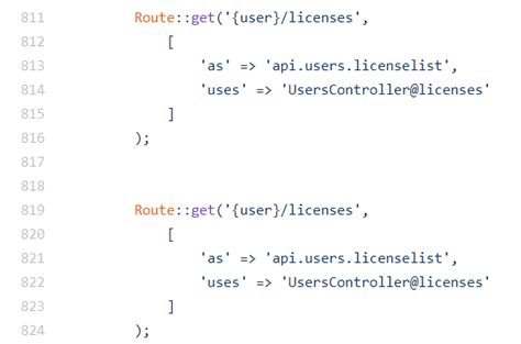 Duplicate Api Route · Issue 8624 · Snipesnipe It · Github