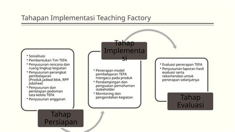 2 Ppt Strategi Implementasi Tefa Pptx Ppt