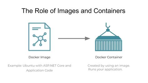 Webinar Getting Started With Docker Containers With Dan Wahlin Youtube