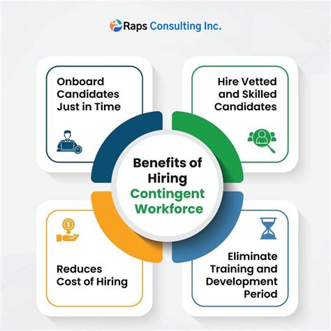 Raps Consulting Inc Edison Nj