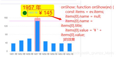Antv移动可视化f2个人使用总结antv F2 Csdn博客