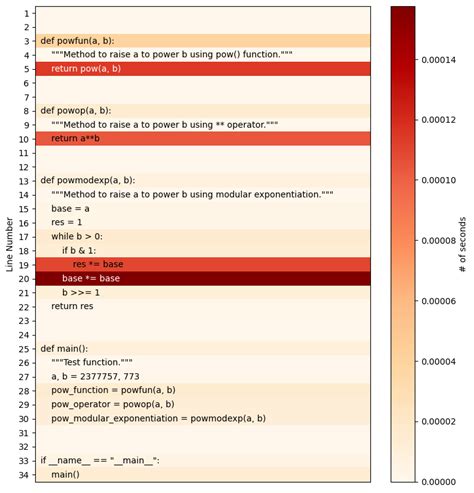 Ipython Profiler Python For Data Science