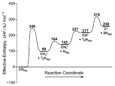 Reactants Transition State And Product Structures For The Download Scientific Diagram