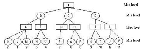 30 Pt Russelandnorvig Exercise 65 Solve The