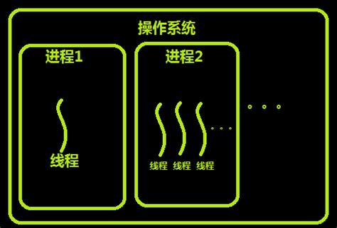 线程和协程 不会编程的小卜 博客园