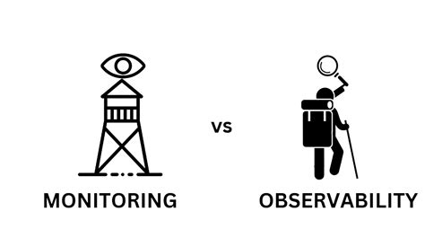 Monitoring Vs Observability Key Differences And Best Practices Netdata