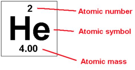 Chapter 2 Atomic And Electronic Structure Flashcards Quizlet