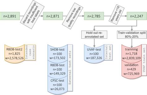 salim bouguermouh on linkedin generalizable and robust deep learning