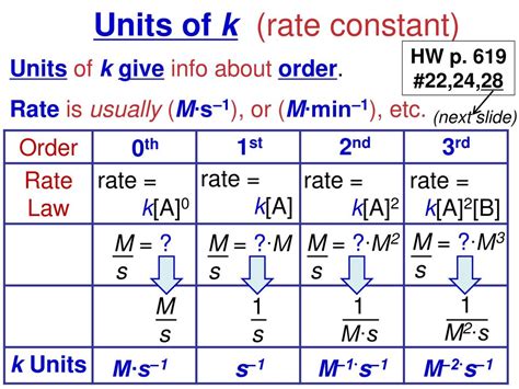 Unit 7 Chp 14 Chemical Kinetics Rates Ppt Download