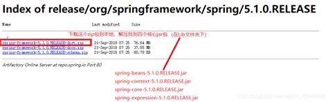 Spring安装和使用eclipse环境 Csdn博客