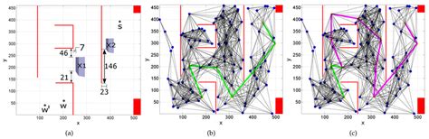 Experiment 4 Dynamic Obstacle Avoidance On Shp A Position Of The Download Scientific