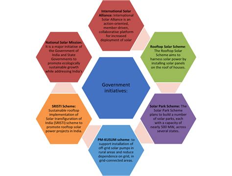 Project Ellora Edukemy Current Affairs