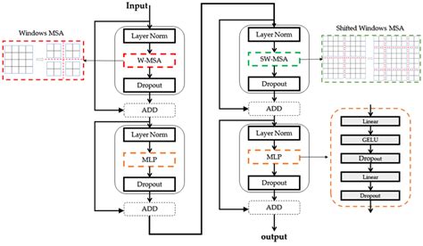 tandem modules in the backbone network download scientific diagram