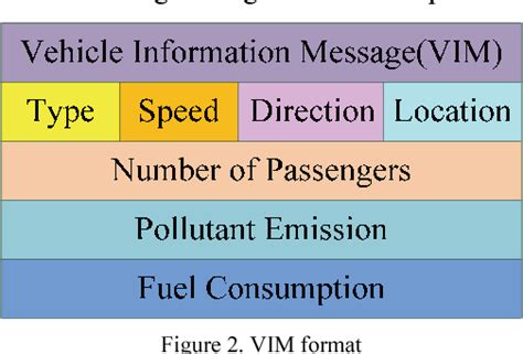 Figure From A Passenger Based Adaptive Traffic Signal Control Mechanism In Intelligent