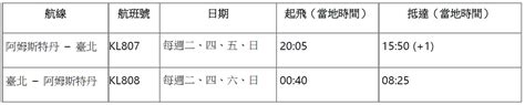 荷航復飛台北阿姆斯特丹 慶祝航線開航40周年 欣傳媒xinmedia 最懂生活的咖