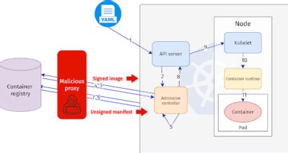 CVE 2022 47633 Kyverno S Signature Verification ARMO