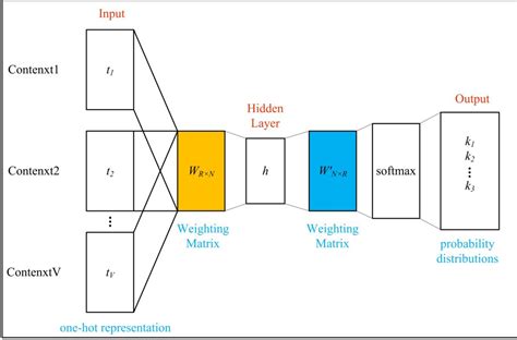 Figure 2 From A Smart Conflict Resolution Model Using Multi Layer Knowledge Graph For Conceptual