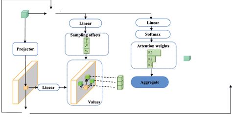 Figure 1 From Dynamic Point Pixel Feature Alignment For Multimodal 3 D