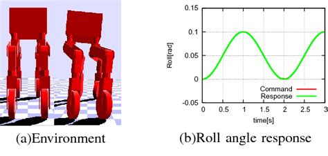 Figure 1 From High Mobility Control For A Wheel Legged Mobile Robot Based On Resolved Momentum