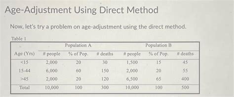 solved step 2 calculate age specific mortality in the table