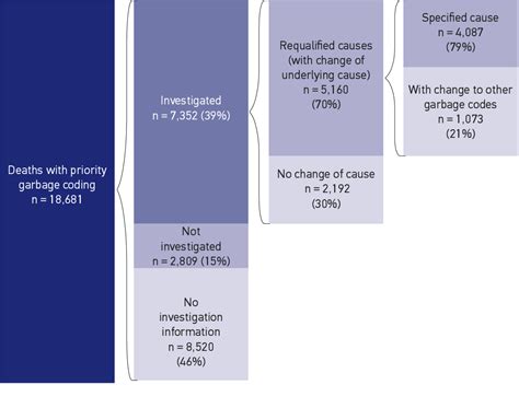Figure 1 From The Impact Of The Investigation On Deaths Classified As
