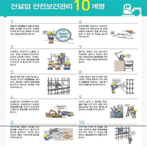 건설안전 안전보건관리10계명 필수안전수칙 네이버 블로그