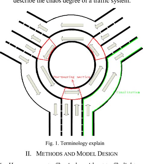 Figure 1 From Evaluation Of Traffic Control Methods At Traffic Circles