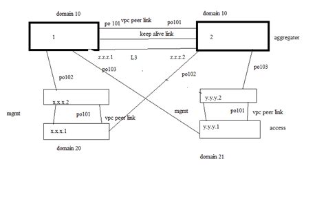 Solved Nexus 9k Connection Cisco Community