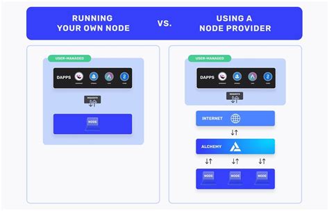 pros and cons of running your own node