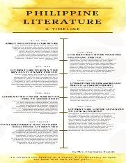 Philippine Literature Timeline Infographic Pdf PHILIPPINE LITERATURE