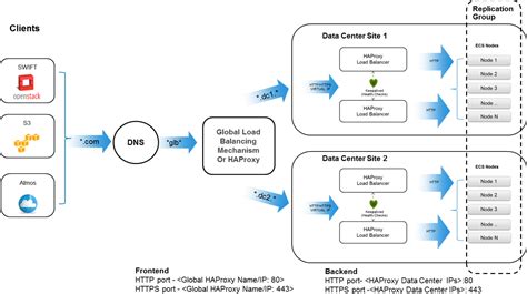 Setting Up Nginx As A Reverse Proxy For Docker Containers