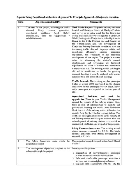 Ipa Checklist Khajuraho Download Free Pdf Employment Transport