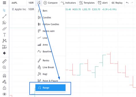 Range Bars Are Now Available On TradingView TradingView Blog