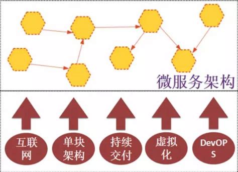 最头疼的遗留系统该如何改造 Apache ServiceComb