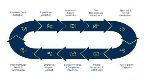 Payroll Service Provider Payroll Outsourcing Company Finalert