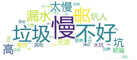 Python文本挖掘练习（五） 电商产品评论数据情感分析决策树实现商品情感分析 Csdn博客