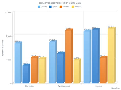 Multi Series 3d Column Chart 3d Column Charts Ar