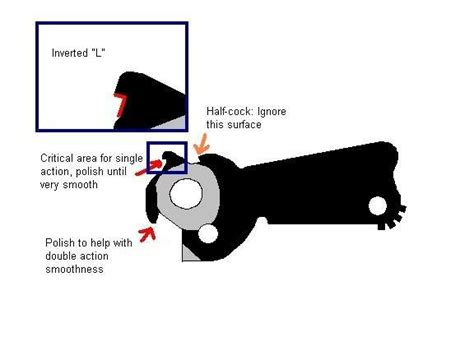 Diy Trigger Job For Beretta 92fs Not The D Spring Upgrade