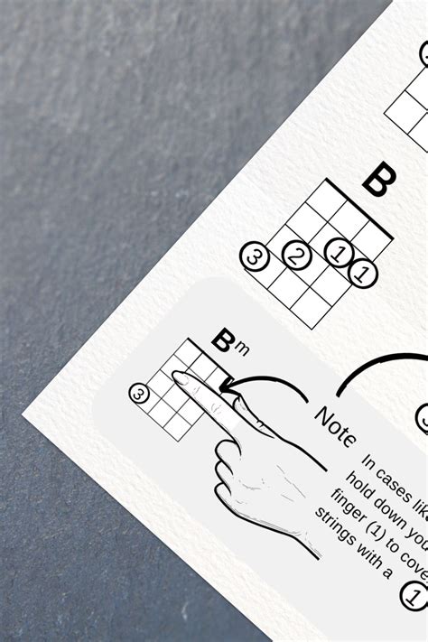 Ukulele Chord Charts For Beginners Ukelele For Everyone Printable