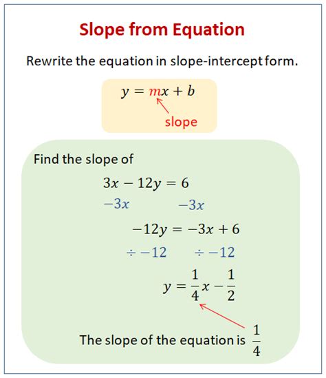 How To Find The Slope From Equation Of A Line Tessshebaylo