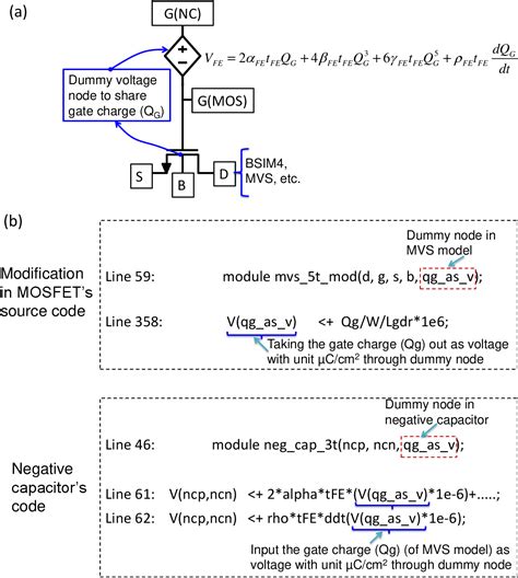Figure 7 From A Verilog A Compact Model For Negative Capacitance Fet Semantic Scholar