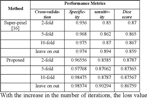 Table I From Implementing U Net Model For Automatic Segmentation Of Mri Brain Tumor Semantic